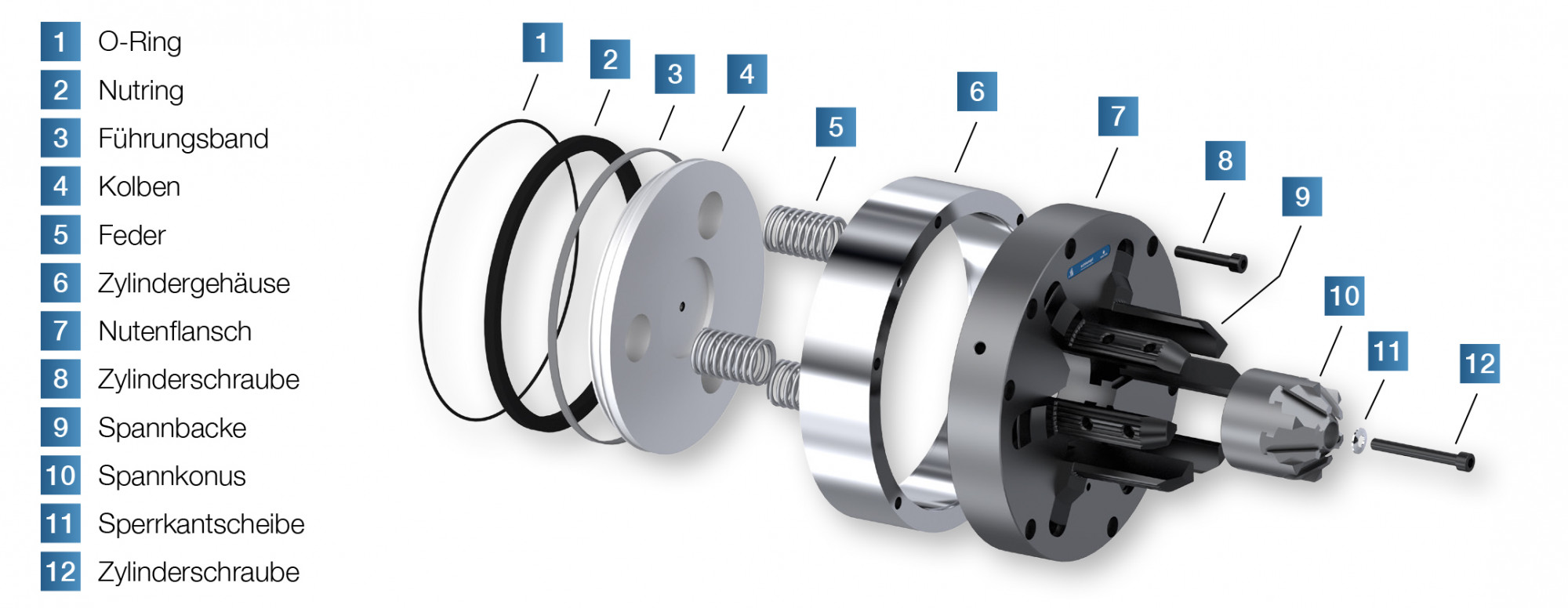 SDJ 20 Spanndorn Typ 2
